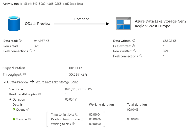 Extracting Sap Data Using Odata Part 7 Delta Extraction Using Sap
