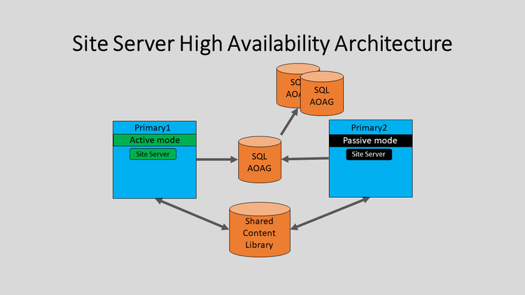 Update 1810 for Configuration Manager current branch is now available ...