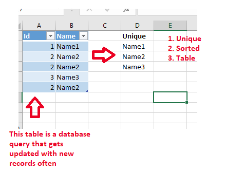 Create a new table with unique records from database query table | Microsoft Community Hub