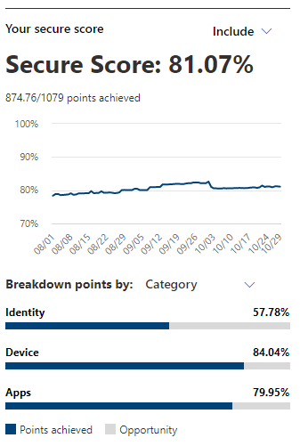 Secure Score Comparisons | Microsoft Community Hub
