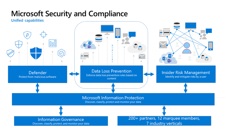 Microsoft DLP for macOS