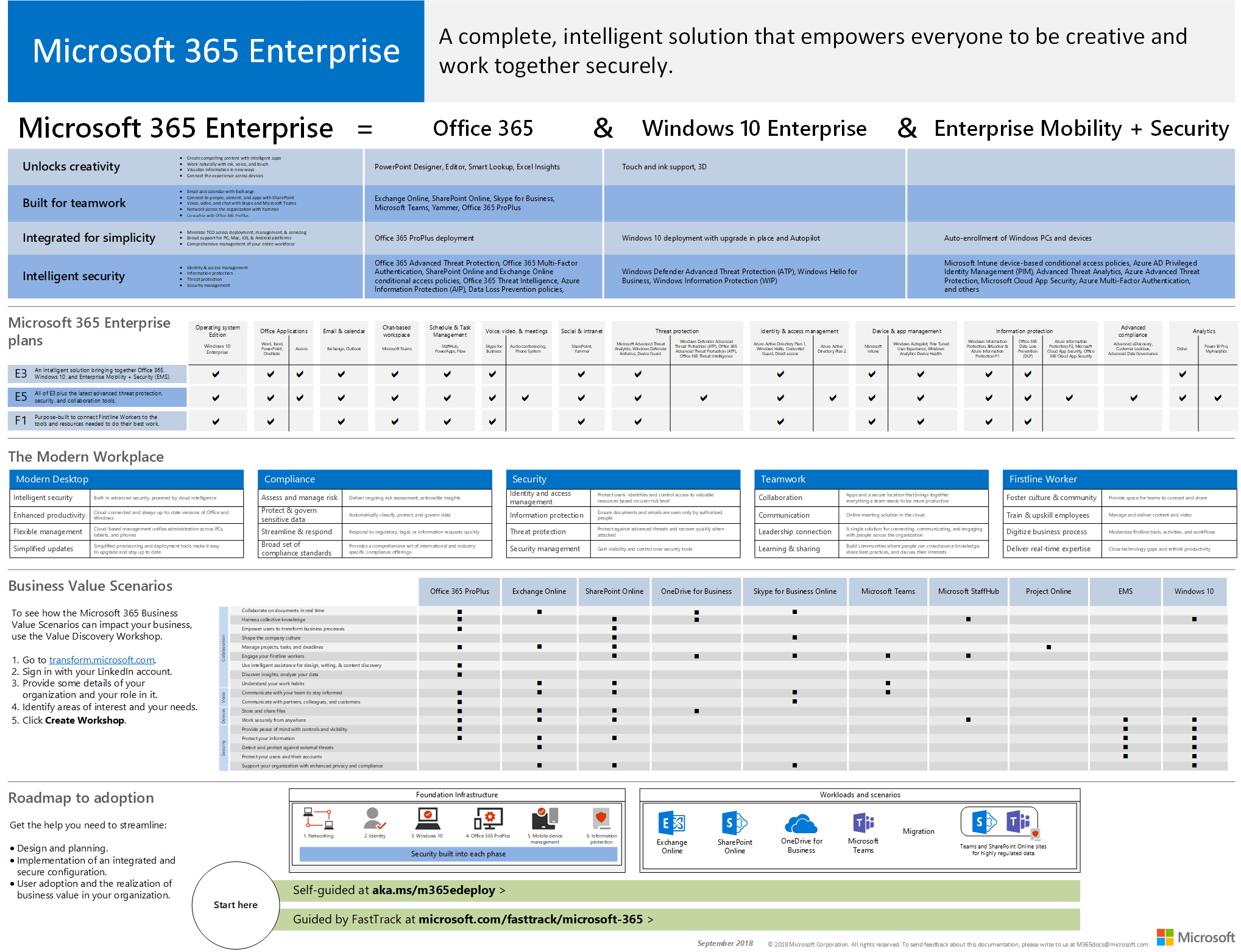 Microsoft 365 Enterprise in a nutshell (actually, a poster) | Microsoft ...