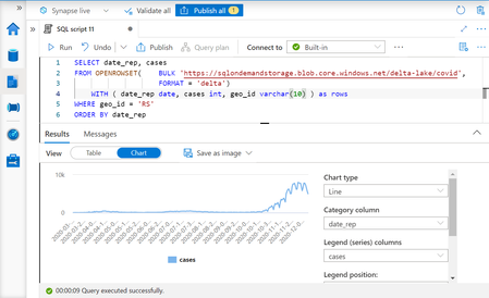 How to query your Delta Lake with serverless SQL pool in Azure Synapse