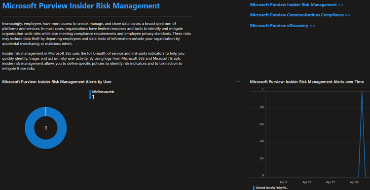Announcing the Microsoft Purview Insider Risk Management Solution ...