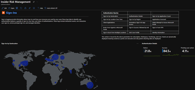 Announcing the Microsoft Purview Insider Risk Management Solution ...
