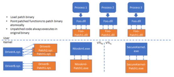 Hotpatching on Windows | Microsoft Community Hub