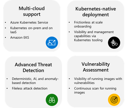 Microsoft launches dedicated Container protection plan
