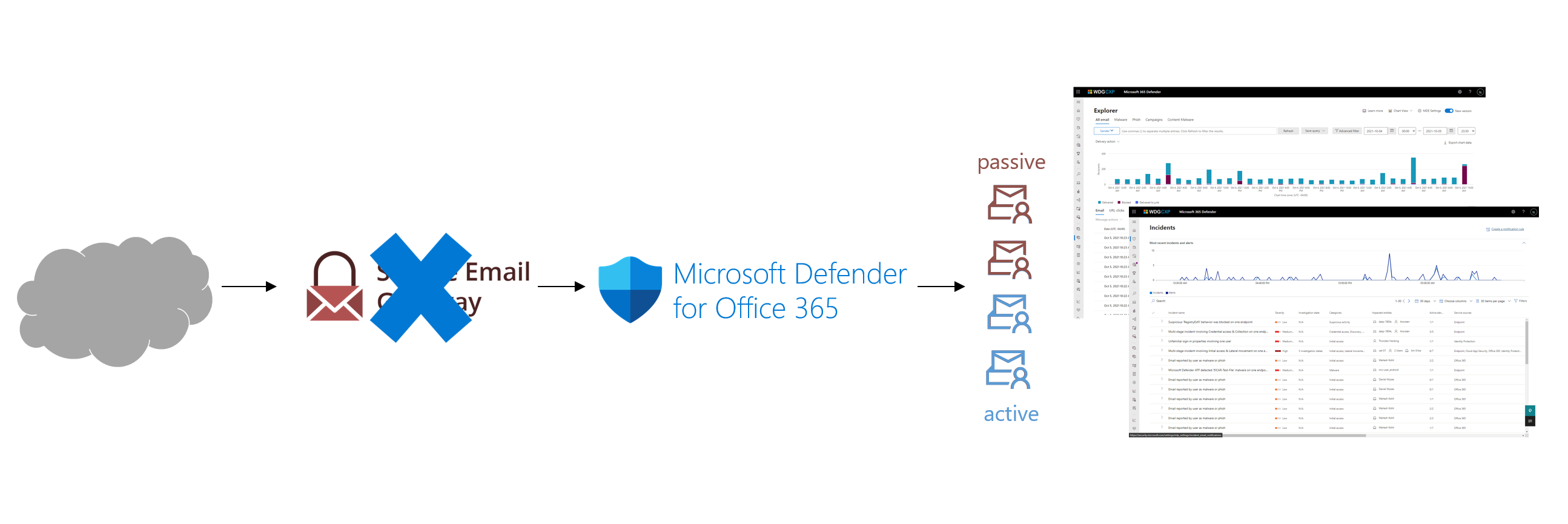Introducing the Microsoft Defender for Office 365 Migration Guide ...