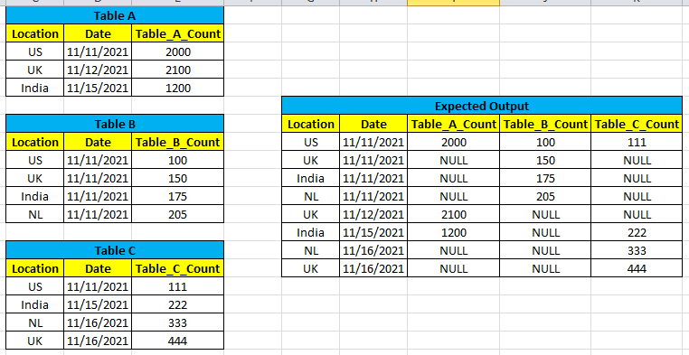 Join different table columns into one using Azure SQL | Microsoft Community Hub