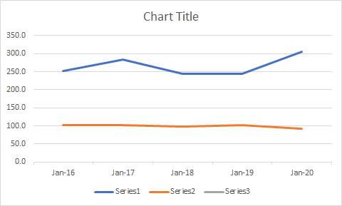 Excel Charts ignoring Zeros | Microsoft Community Hub