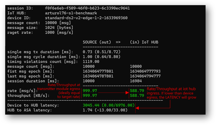 Stretching the IoT Edge performance limits | Microsoft Community Hub
