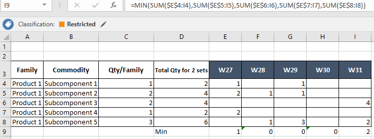 Dynamically Need To Find Out Minimum Value Of Each Row After Summation Of Multiple Columns