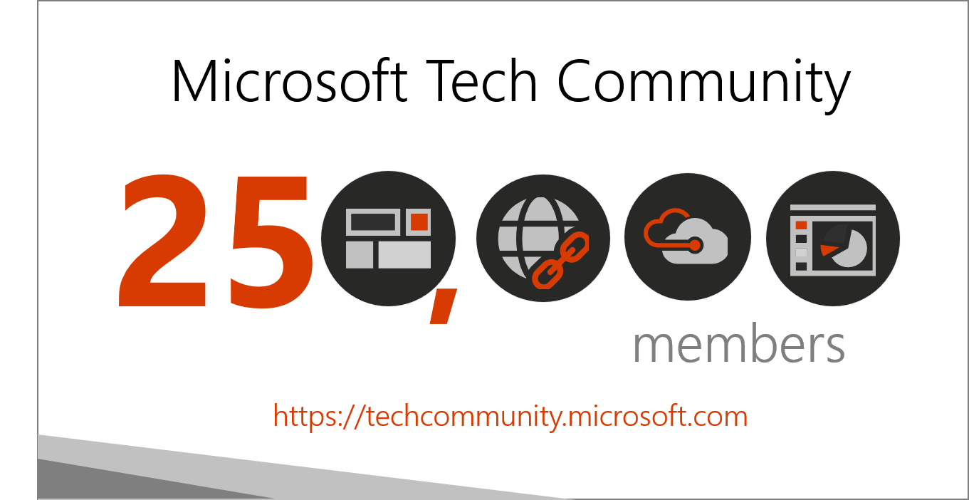 250,000 Members! | Microsoft Community Hub