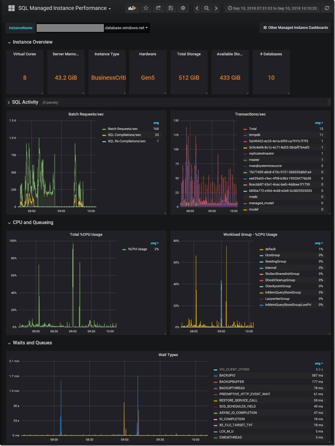 Real-time performance monitoring for Azure SQL Database Managed ...