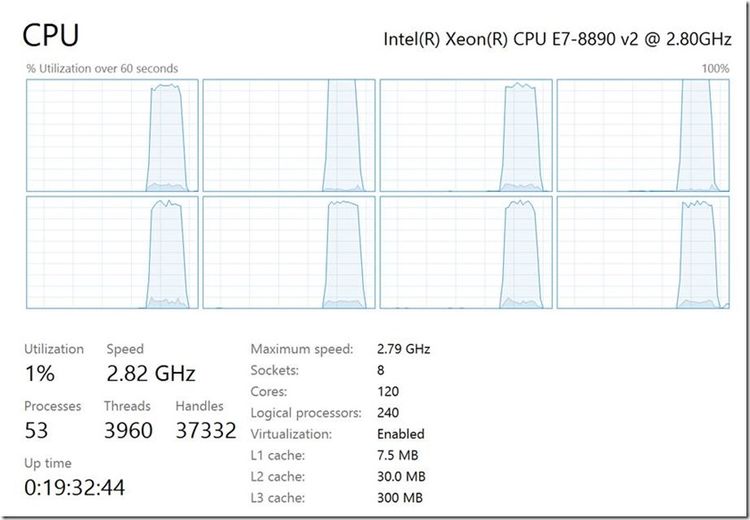 Real World Parallel INSERT...SELECT: What else you need to know ...