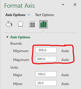 What is the Chart Axis Bounds Calculation when set to Automatic ...
