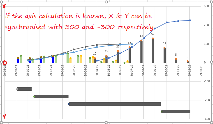 What is the Chart Axis Bounds Calculation when set to Automatic ...