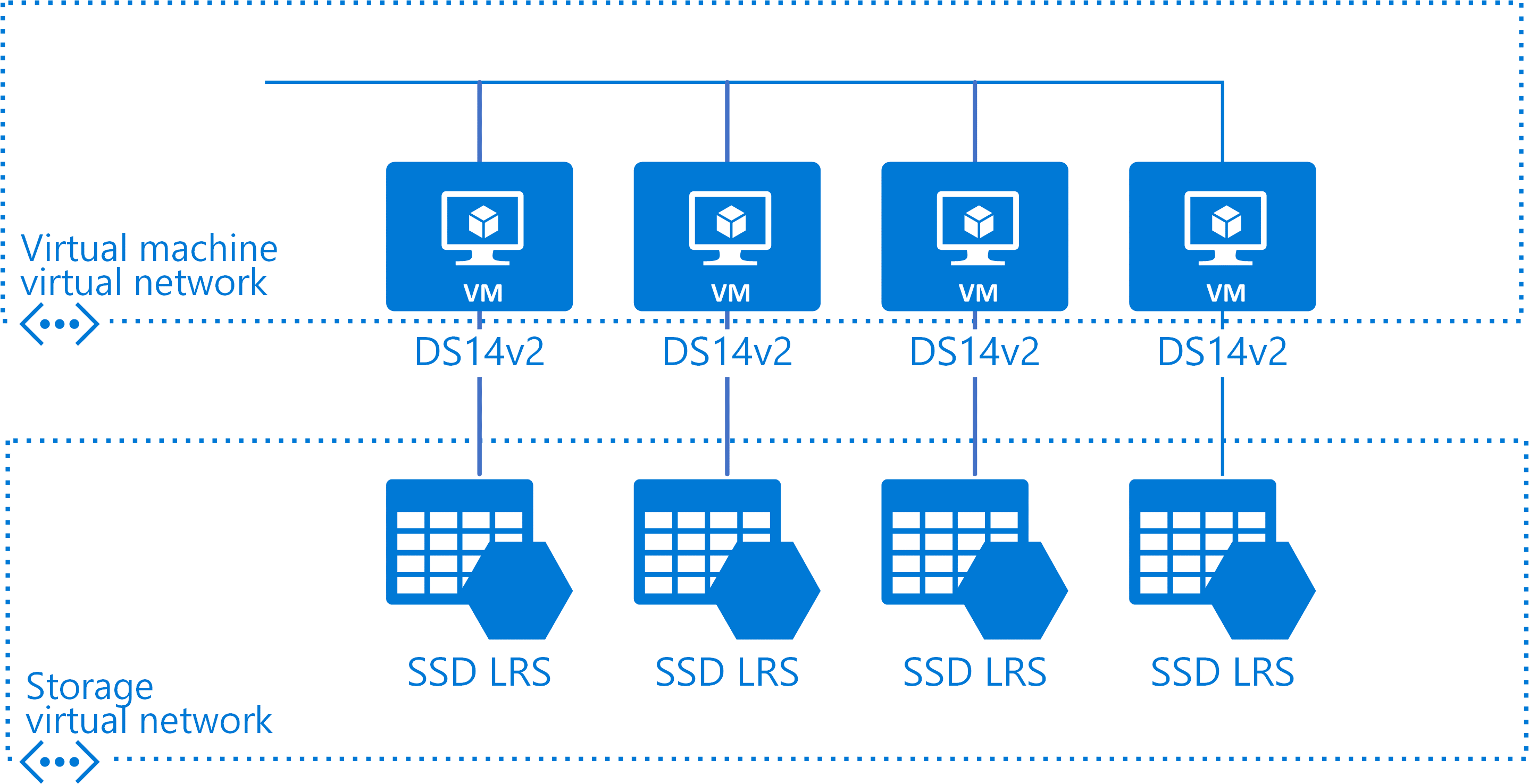 Parallel Virtual File Systems on Microsoft Azure - Part 1: Overview ...