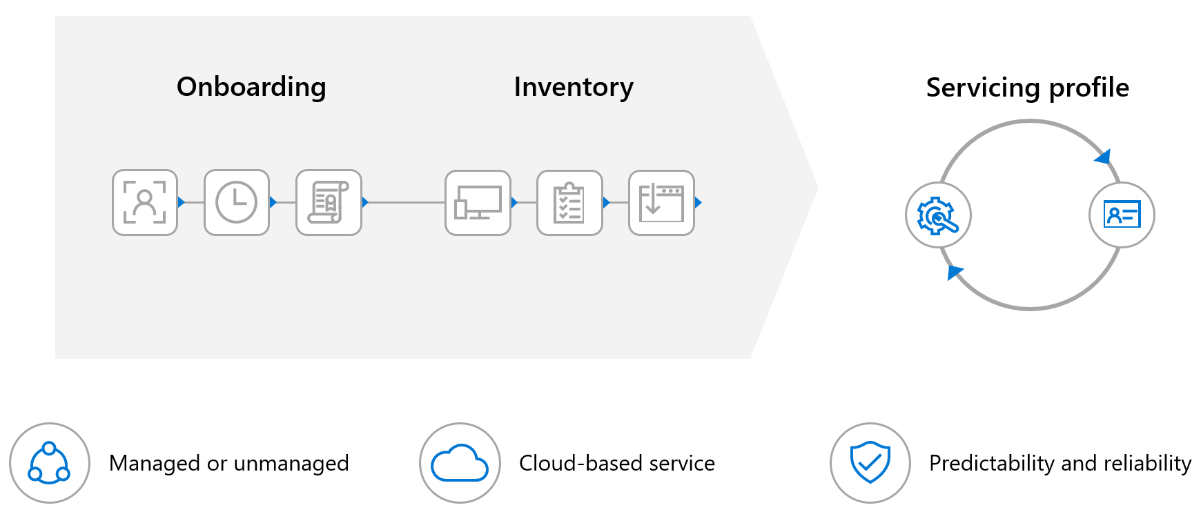 Onboarding Devices in the Microsoft 365 Apps Admin Center | Microsoft ...
