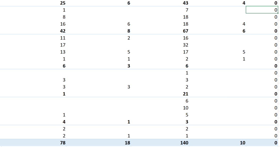 Calculated Field in Pivot Table - Failed in calculation. | Microsoft Community Hub