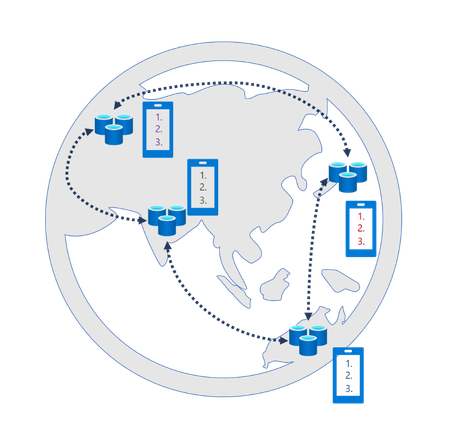 How to utilize active geo-replication in Azure Cache for Redis