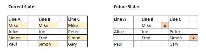 Hide Other Duplicates Using Cond Formatting If Function Based On X In