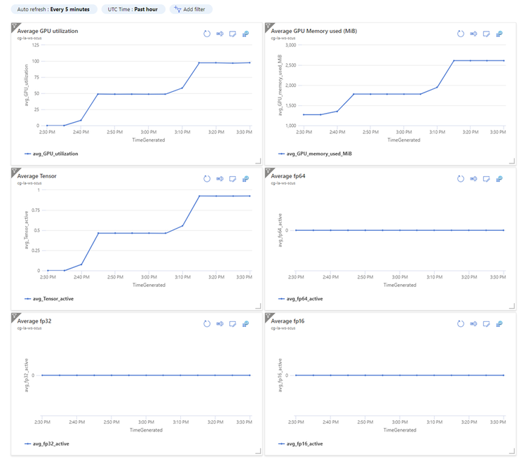 HPC/AI Cluster resource utilization monitoring using Azure Monitor ...