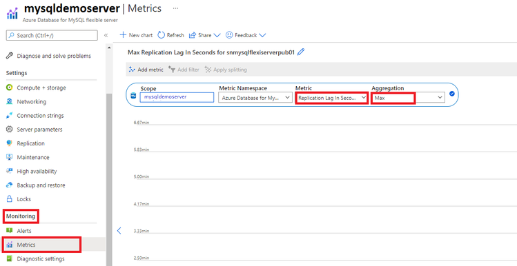 Monitoring and creating alerts for Data-in replication with Azure Database for MySQL-Flexible ...