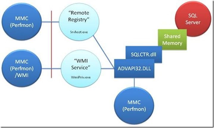How It Works: Almost Everything You Wanted To Know About The SQL Server ...