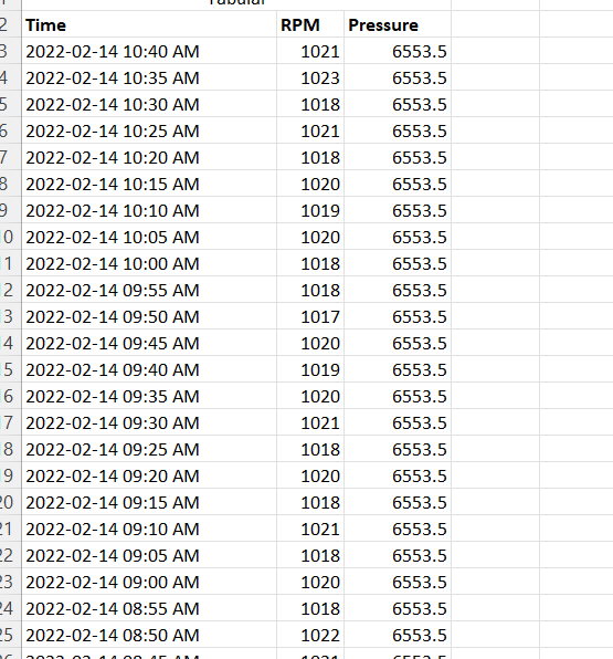 Excel Novice: Need Help with Graphs | Microsoft Community Hub