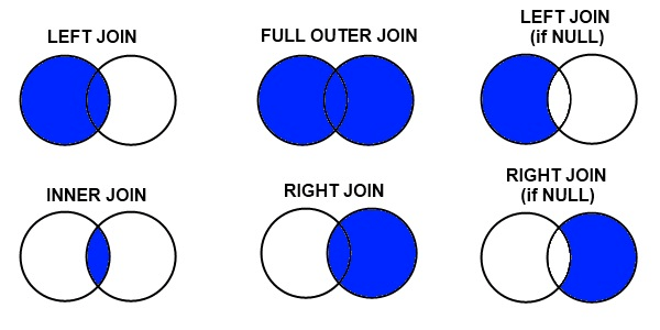 New Blog Post | Must Learn KQL Part 19: The Join Operator | Microsoft ... New Blog Post | Must Learn KQL Part 19: The Join Operator | Microsoft ...