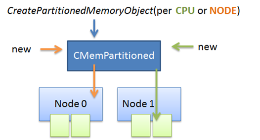 SQL Server 2008/2008 R2 on Newer Machines with More Than 8 CPUs ...