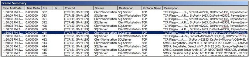 How best to connect to a default instance of SQL Server listening on a ...