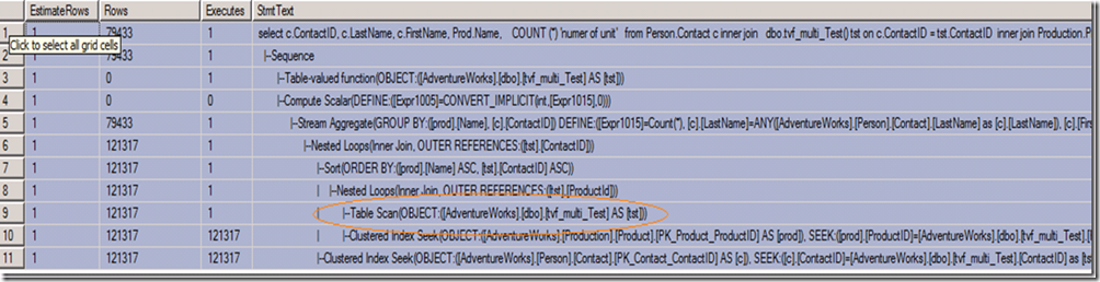 Query Performance and multi-statement table valued functions ...
