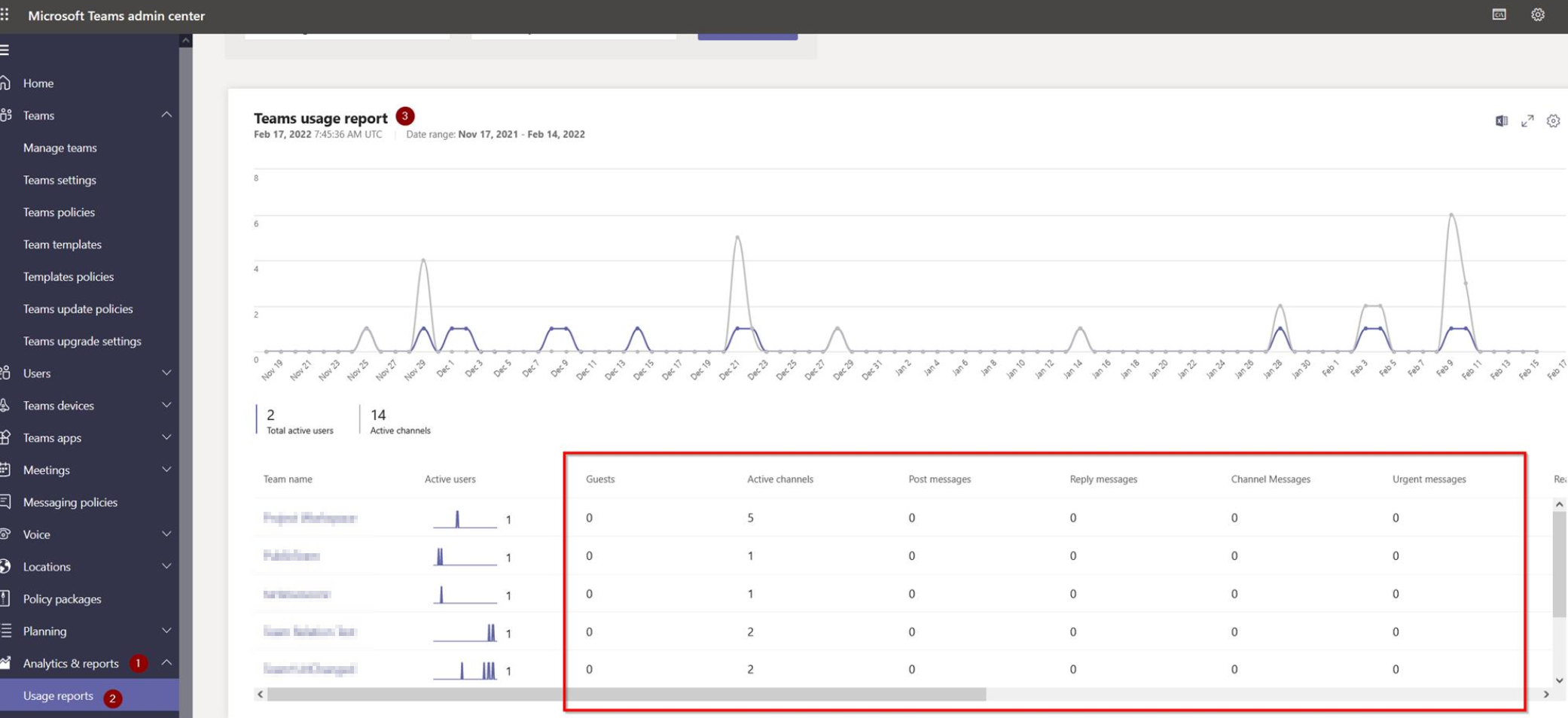 Add teams usage report or endpoint | Microsoft Community Hub