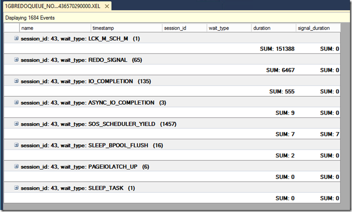 Troubleshooting REDO queue build-up (data latency issues) on AlwaysOn Readable Secondary ...