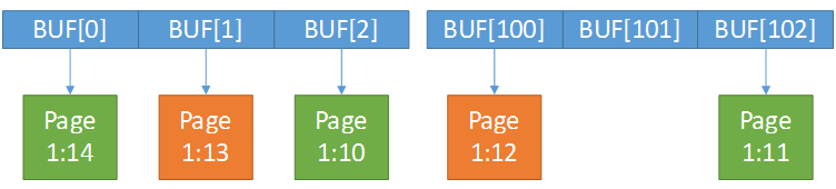 Sql 2016 It Just Runs Faster Indirect Checkpoint Default Microsoft