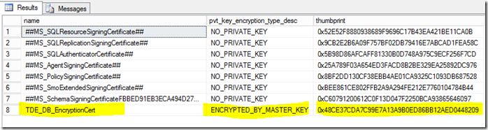 How to enable TDE Encryption on a database in an Availability Group ...