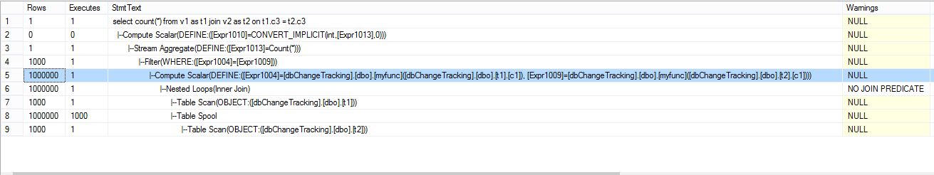 Slow Query Using Non Deterministic User Defined Function Microsoft
