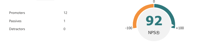 Isn't there any calculation mistake of NPS - MS forms? | Microsoft ...