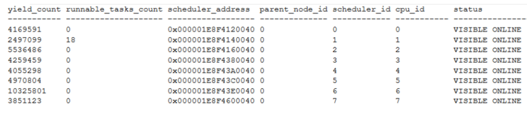 Troubleshooting SQL Server Scheduling and Yielding | Microsoft ...