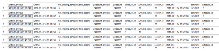 Troubleshooting SQL Server Scheduling and Yielding | Microsoft ...