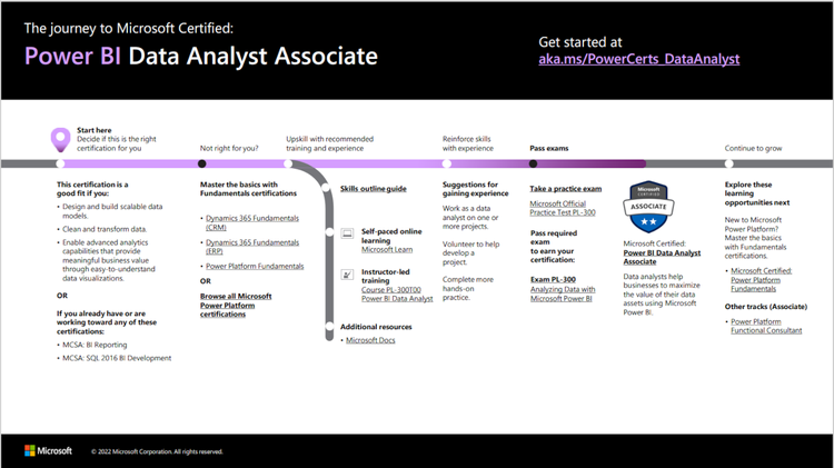 Discover Microsoft Certified: Power BI Data Analyst Associate ...