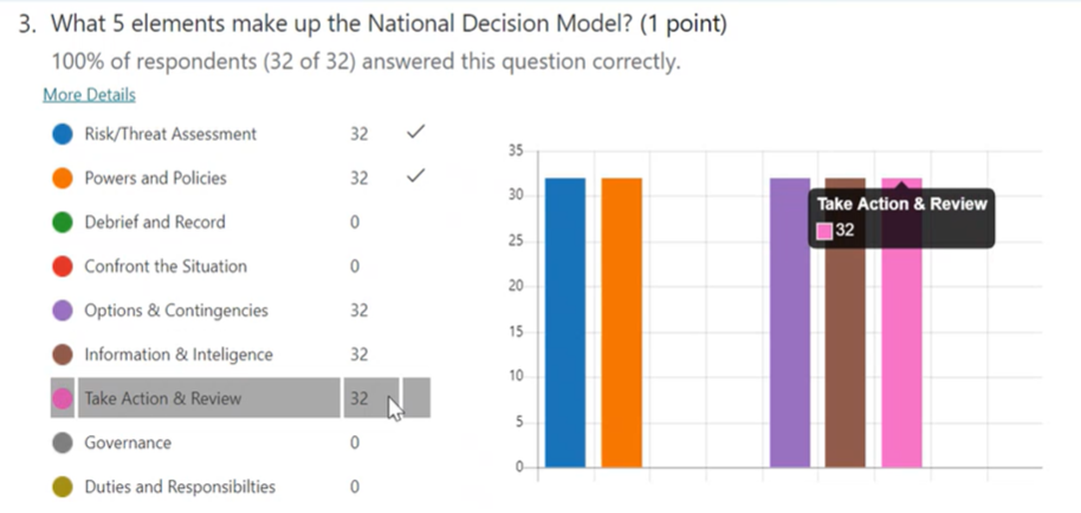 MS Forms - Correct answer ticks missing from Response tab | Microsoft ...