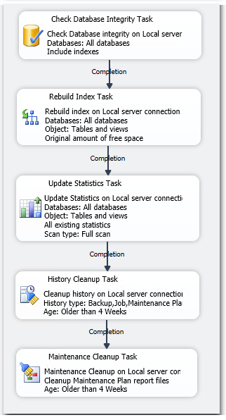 SharePoint Database Maintenance Recommendations | Microsoft Community Hub