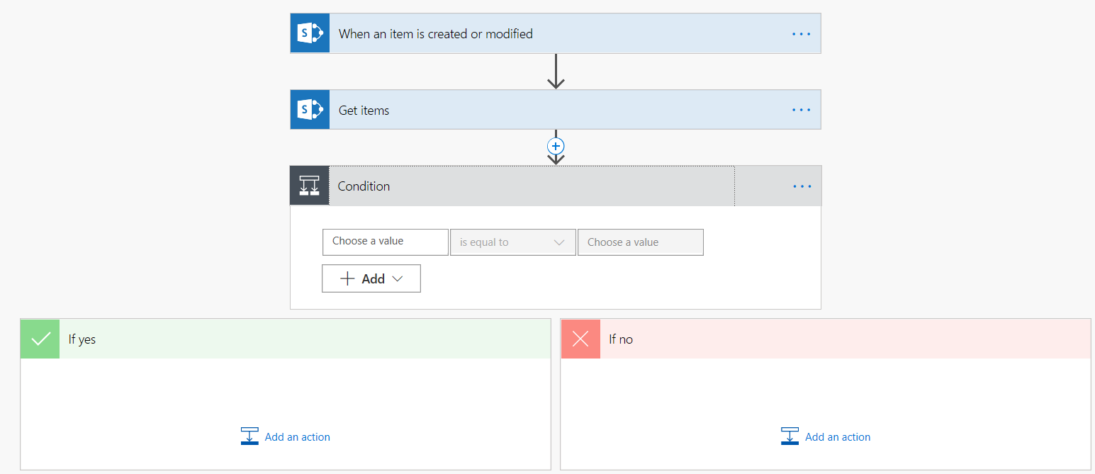 Use Flow to update SharePoint list Item creating duplicate items | Microsoft Community Hub