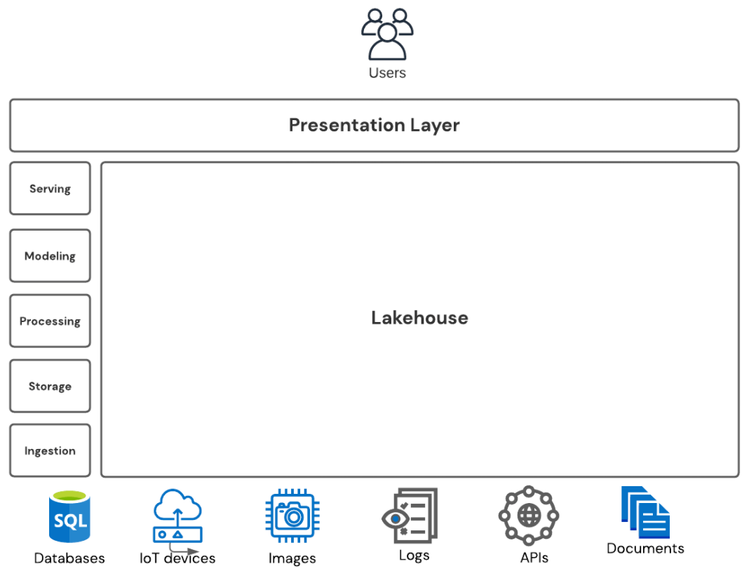 The Semantic Lakehouse with Azure Databricks and Power BI | Microsoft Community Hub