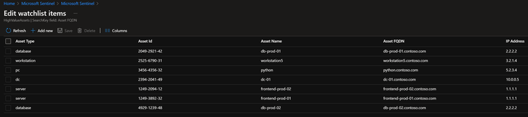 Common scenarios using Watchlists (with query examples)! | Microsoft Community Hub
