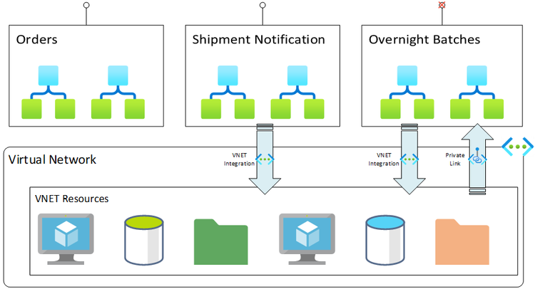 Organizing logic apps workflows with Logic Apps Standard
