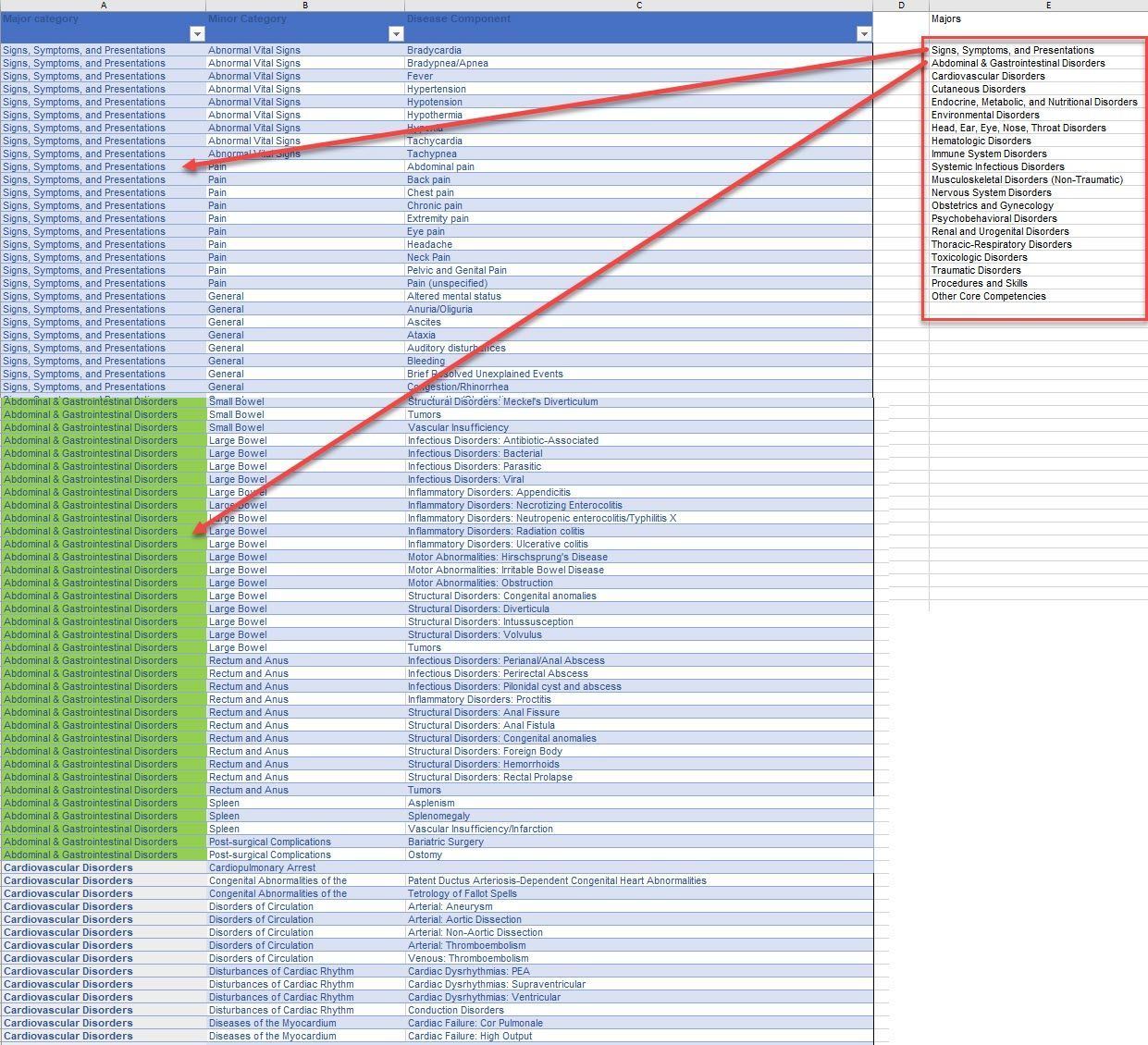 Complex Multiple Dynamic Dependency Dropdowns Will Only Work On Row Applied To Microsoft